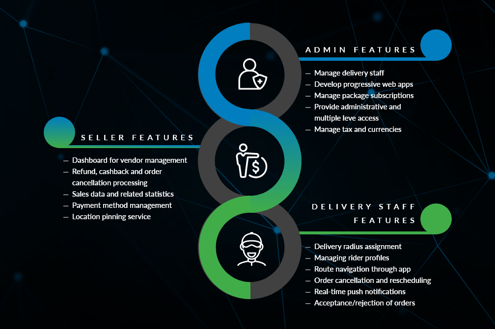 5 Steps to Building an Online Grocery Delivery Software