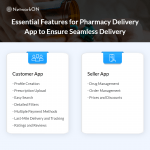 Building a Pharma Delivery App : To Ensure Smooth Delivery of Medicines