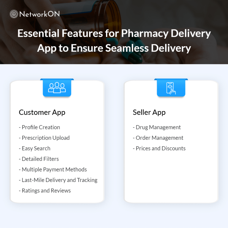 Building a Pharma Delivery App : To Ensure Smooth Delivery of Medicines