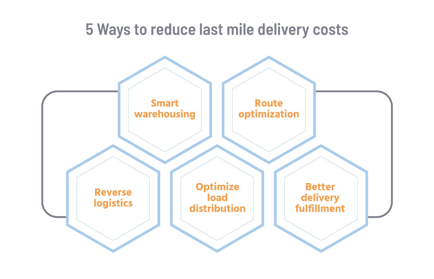 Last-Mile Delivery Business Growth Through Smarter Route Optimization
