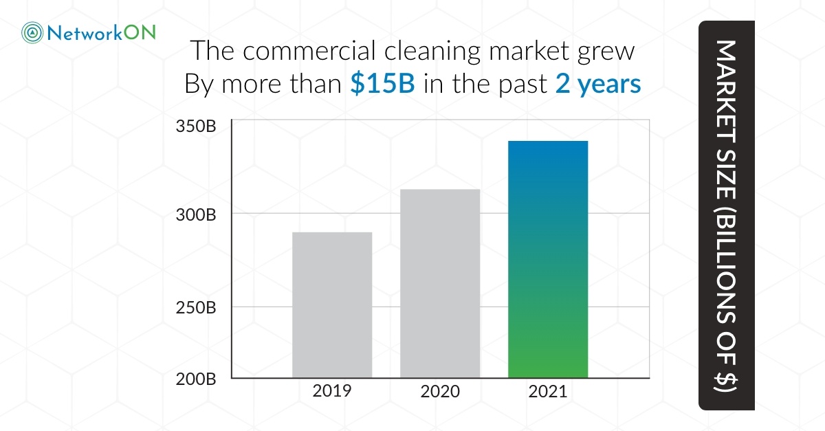 How to Start a Cleaning Business: Step-by-Step Insights